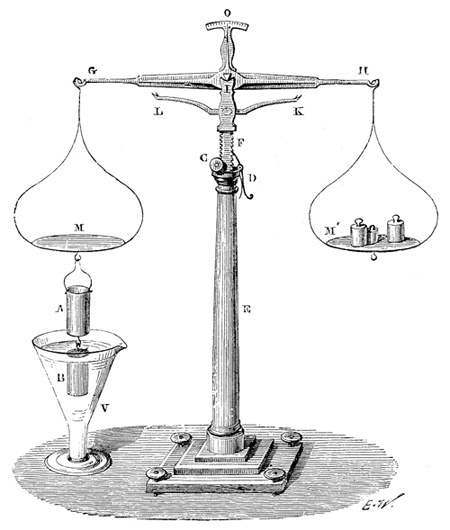 Balance colonne à crémaillère - balance à hauteur variable - balance de Galilée - Appareil de ...